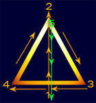 Gnostic Order of Christ: Basic Meditation